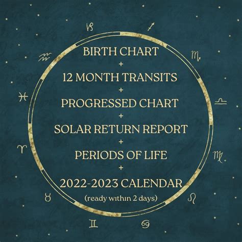 This Item Is Unavailable Etsy Birth Chart Solar Return Birth Chart Analysis