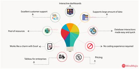 Why Tableau Is The Best Bi Tool