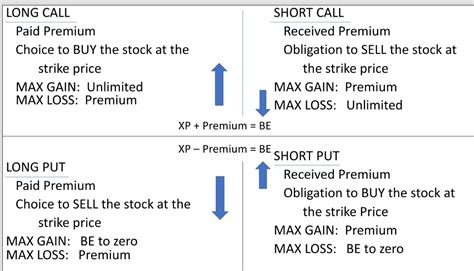 Options Matrix Decision Matrix Global Events And Decision Matrix