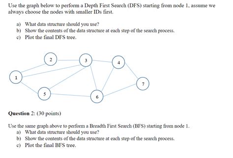 Solved Use The Graph Below To Perform A Depth First Search Chegg