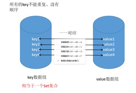Java中的map集合java中的map集合 Csdn博客