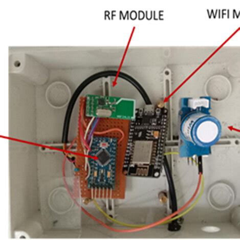 The Oxygen Level Sensor Download Scientific Diagram