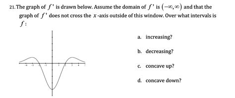 Solved C At What X Values Does F Have Inflection Points If Chegg