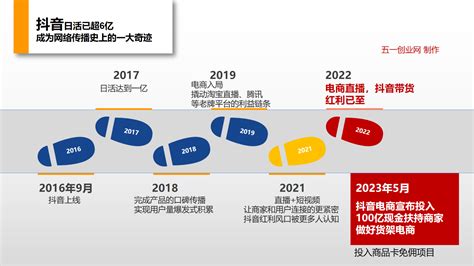 短视频创业 2023抖音发展历程图 五一创业网