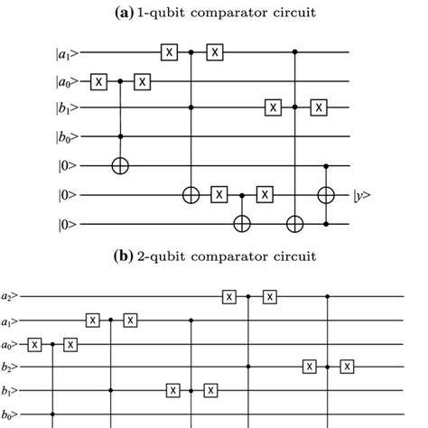 the quantum circuit of 3 qubit quantum comparator and its simplified