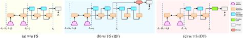 Figure 1 From A Hybrid Egocentric Activity Anticipation Framework Via