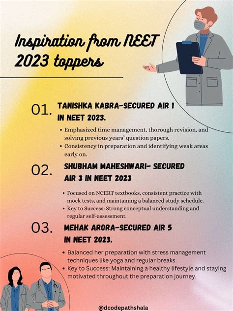 Dcode Pathshala On Linkedin Neet Dcodepathshala