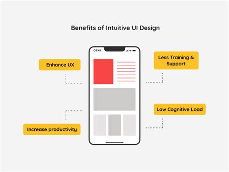 Mastering Intuitive Interface Design Overcoming User Experience Challenges