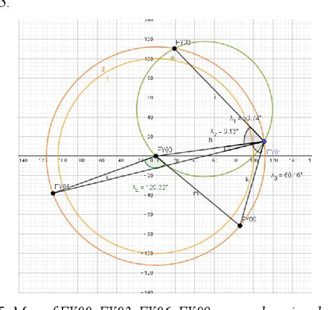Figure 5 From Pure Azimuth And Passive Positioning Of The Uav In Formation Flight Semantic Scholar