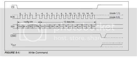 How To Interface Spi With Altera Using State Machines Intel Community