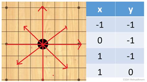 完全基于c 实现的人机对战五子棋小游戏c代码游戏五子棋 Csdn博客 完全基于c 实现的人机对战五子棋小游戏c代码游戏五子棋 Csdn博客