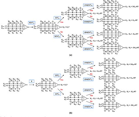 Figure 1 From A 10 Bit 50 Mss Sar Adc With A Monotonic Capacitor