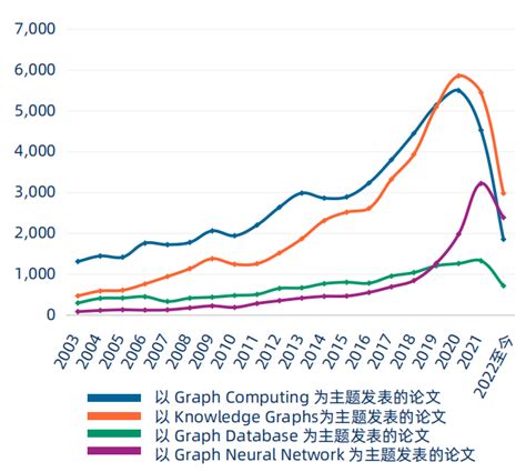 知识图谱下图神经网络、图计算、图数据、图数据库未来发展趋势如何？图计算 知识图谱推理方法 引擎 图论的关键技术点是优缺点 Csdn博客