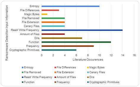 Electronics Free Full Text A New Scheme For Ransomware