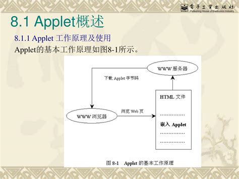 Ppt 第8章 Java Applet Powerpoint Presentation Free Download Id3597144