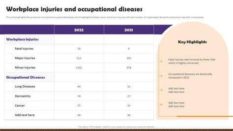 Occupational Injuries Powerpoint Presentation And Slides Ppt Sample