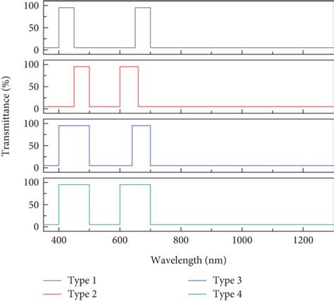 A Light Absorption Spectrum Of Photosynthesis Pigments Such As