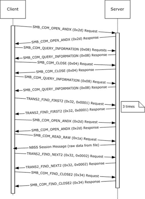Ms Cifs Copy File From Share Example Microsoft Learn