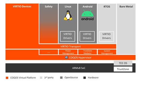 Ldra And Opensynergy Team Up On Embedded Automotive Tools Circuit Cellar