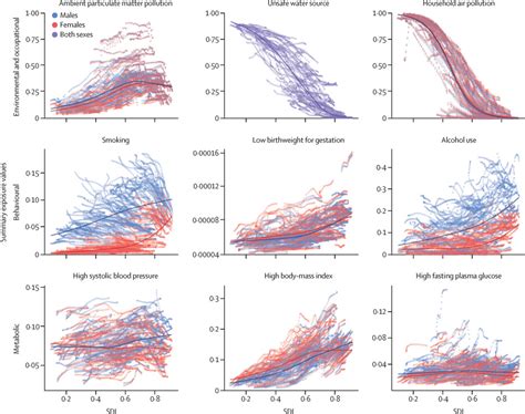 Global Regional And National Comparative Risk Assessment Of 84 Behavioural Environmental And