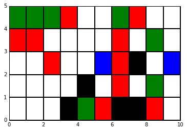 Python Plotting Pcolormesh With A Bunch Of D Arrays With Different Color Stack Overflow