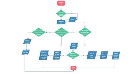 Flowchart Proses Produksi Makanan Koleksi Gambar