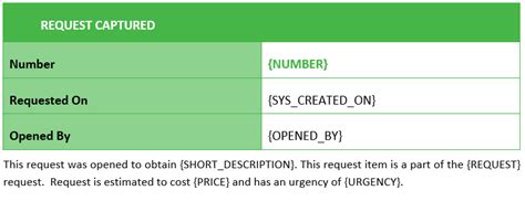 Request Item RITM User Manual