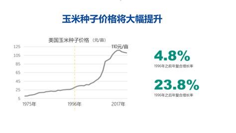 展望转基因种业时代专题资讯种业商务网