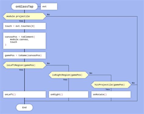 How To Redirect To With Nginx A Step By Step Guide Linuxhp