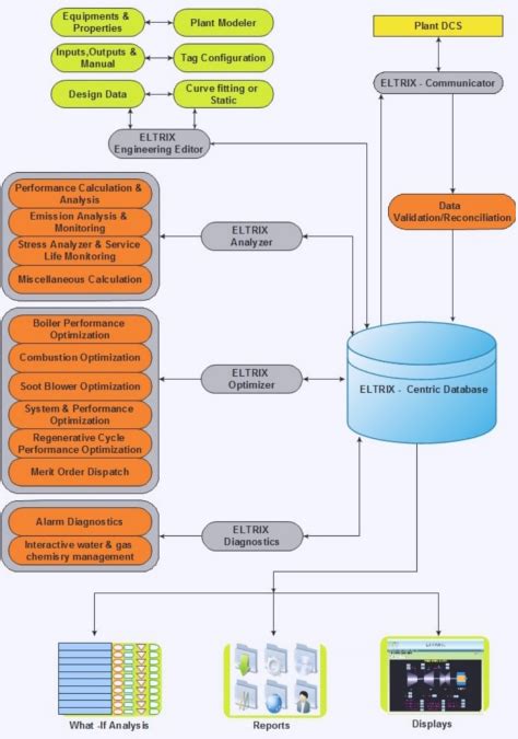 GOC GROUP Power Plant Performance Analysis Diagnostics And