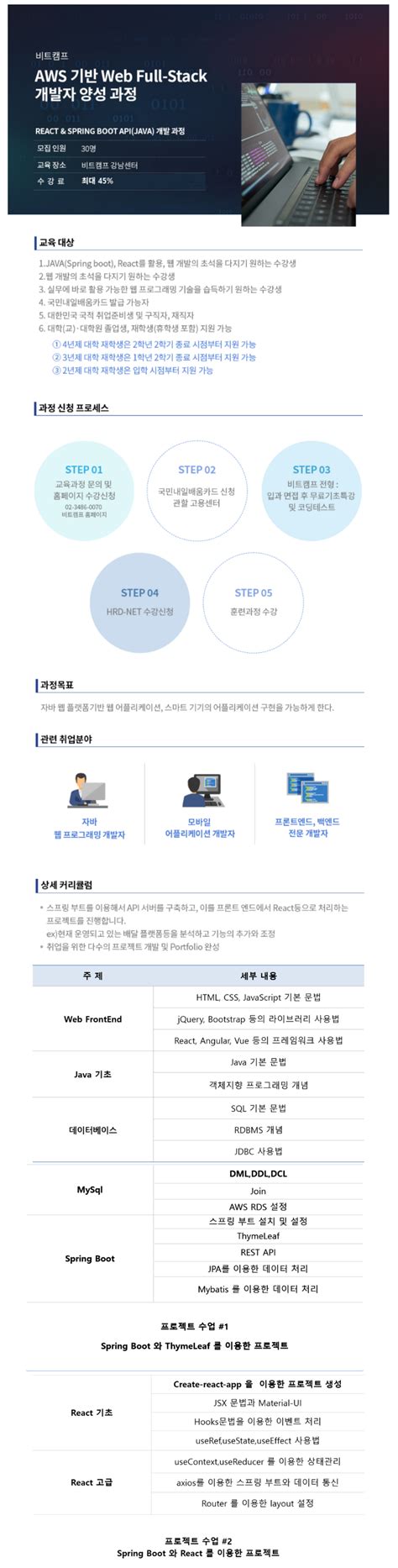 Aws기반 Java Full Stack 개발자 양성과정 교육과정 Ai아카데미 비트캠프 강남센터