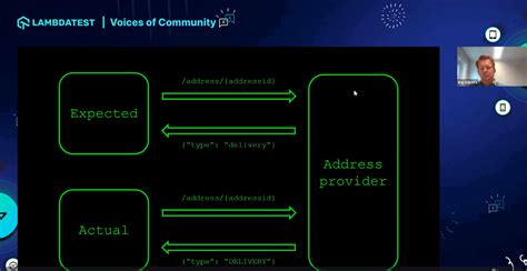 Webinar Solving The Integration Testing Puzzle With Contract Testing Voices Of Community