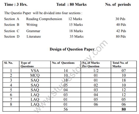 Cbse Class 10 Kannada Syllabus 2018 2019 Latest Syllabus For Languages Issued By Ncert Cbse