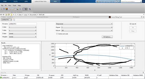 Curve Fitting How To Fit A Parabola To Data In Matlab By Giving The