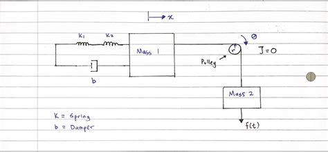 Solved Determine The Output Of X T If The Input Force F T Chegg Com