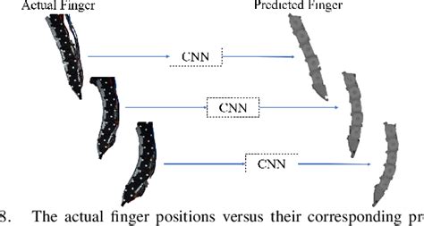 Figure 1 From Exoskeleton Covered Soft Finger With Vision Based Proprioception And Tactile