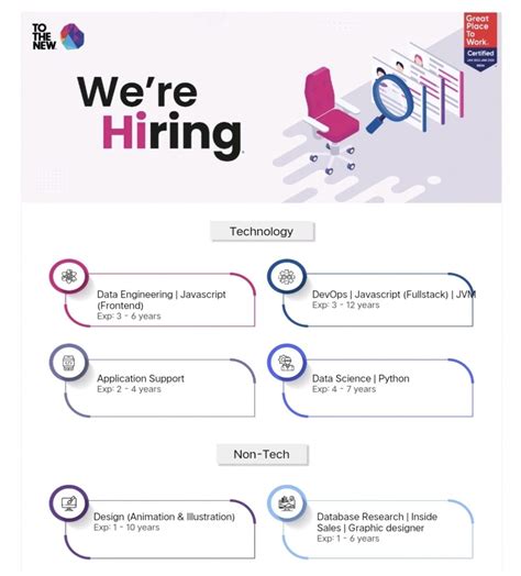 Harsh Gupta On Linkedin Hello Everyone To The New Is Hiring For Below Mentioned Profiles If