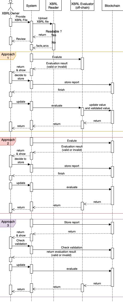 Report Evaluation Sequence Diagram Download Scientific Diagram