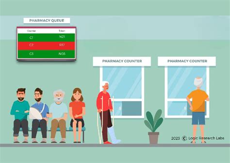 Token Display And Queue Management System Logic Research Labs
