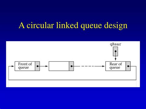 Ppt Stack And Queues Using Linked Structures Powerpoint Presentation