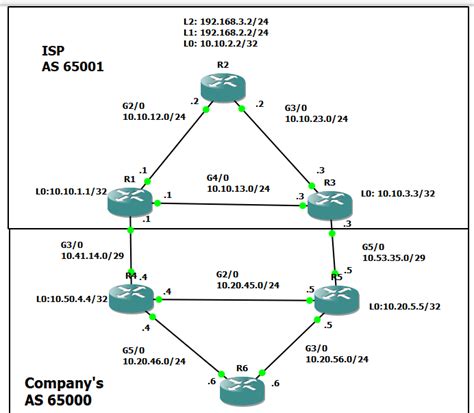 Bgp Question Cisco Community