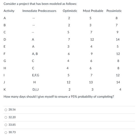 Solved Consider A Project That Has Been Modeled As Follows