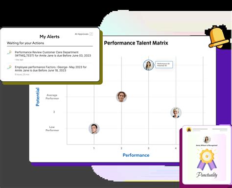 Employee Performance Management Software