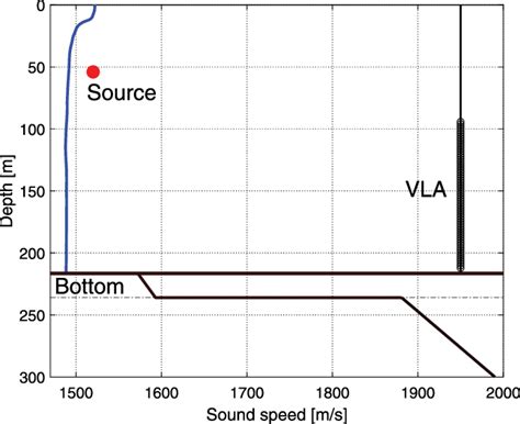 Color Online Schematic Of The Swellex 96 Environment Download Scientific Diagram