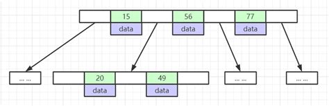 MySQL底层专题一索引数据结构和存储引擎 mysql 索引树层数 CSDN博客