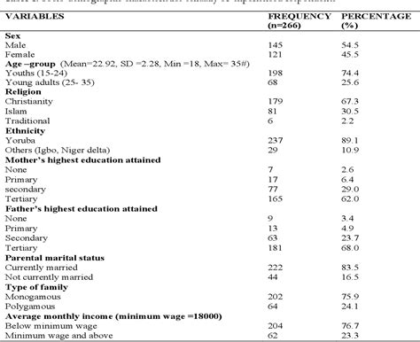 Table From Factors Associated With Risky Sexual Behaviour Among Sexually Experienced