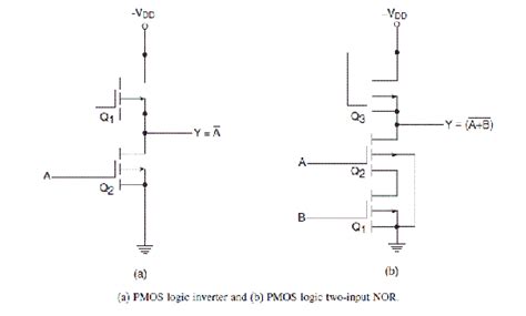 Nmos And Pmos Logic Lekule