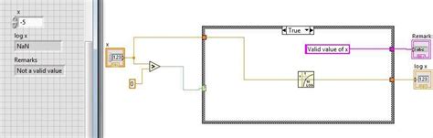 Structures In Labview Loops Case And Sequence Structures