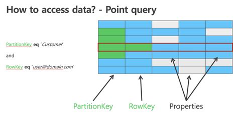 Architecture How Did Slack Implement Sing In For Multiple Customers Stack Overflow