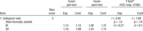 Test Scores Pre And Post Test Experimental And Control Group